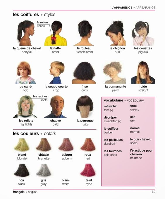 French the natural way: two cultural aspects of a story – Alice Ayel